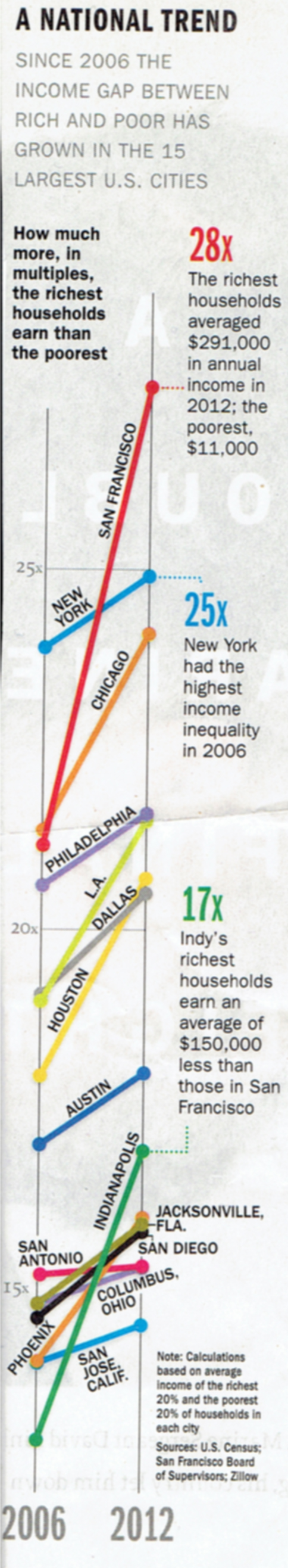 A NATIONAL TREND - Antarctica Journal