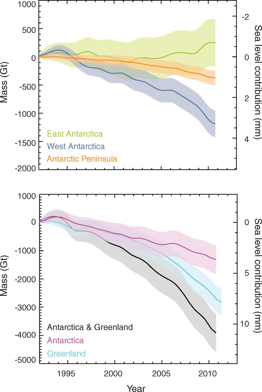 Ice Levels In Antarctica Increasing - Antarctica Journal